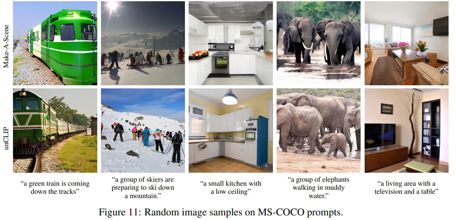 Hierarchical Text-Conditional Image Generation with CLIP Latents